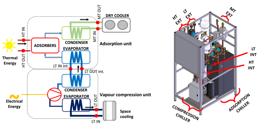 Application of New Cooling Technologies in Food Sector Industry ...